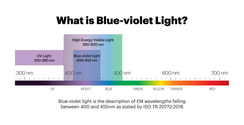 UVBlue Lens – Kodak Lens India